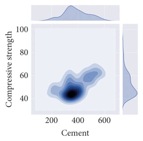 Aj Contour Plots Of Input Variables With The Regression Graph