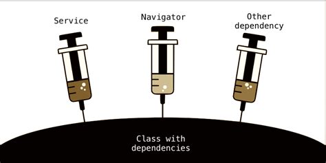 Introduction To Dependency Injection With Autofac Techmeet360