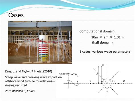 Ppt Use Of Openfoam In Modelling Of Wave Structure Interactions