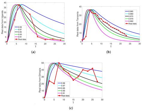 Fractal Fract Free Full Text Dynamical Analysis Of Rubella Disease Model In The Context Of