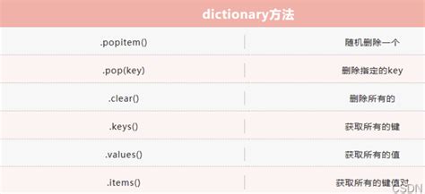 Python基础语法总结 知乎
