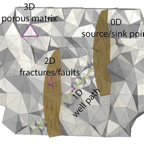 Schematic Representation Of The Approach To Model Fracture Rock Masses Download Scientific