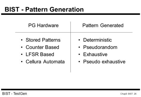 Built In Self Test Ppt Download