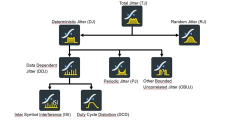 a new analytic approach for advanced jitter separation