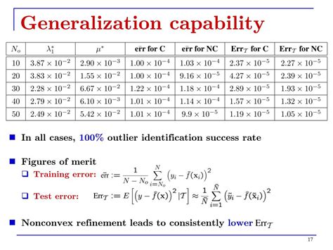 Ppt Robust Nonparametric Regression By Controlling Sparsity Powerpoint Presentation Id 1057934