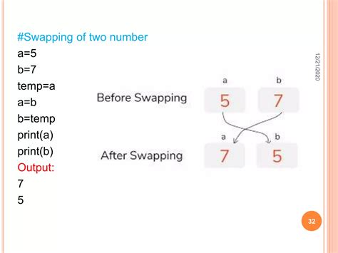 Datatypes Python Programming Ppt