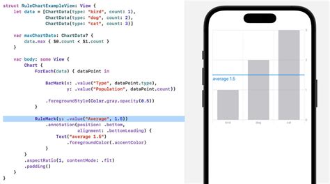 Introduction To Swiftcharts Creating Charts And Graphs In Swiftui