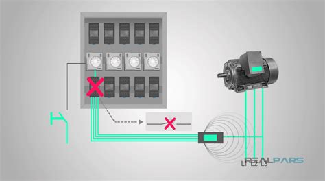What Is Ladder Logic RealPars