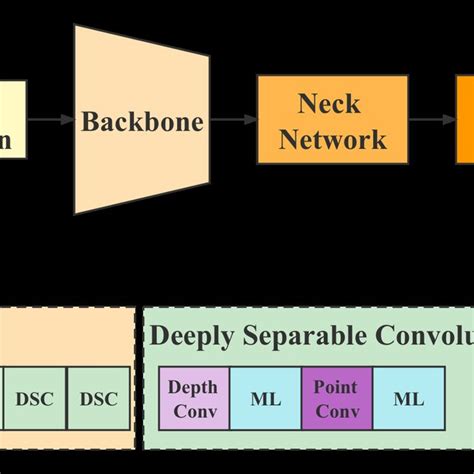 The Illustration Of Our Model Based On A Multi Activation Layer And