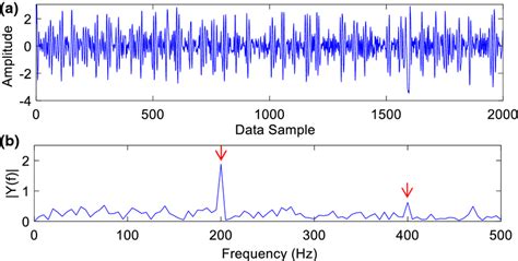 Extracted Fault Signal And Its Corresponding Envelope Spectrum Download Scientific Diagram