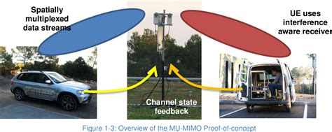 Figure 1 1 From Advances In Carrier Aggregation And Multi User Mimo For Lte Advanced Outcomes