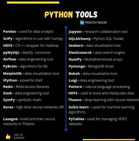 Deborah Minassian Med On Linkedin Great List For Python Users And Teachers 💕