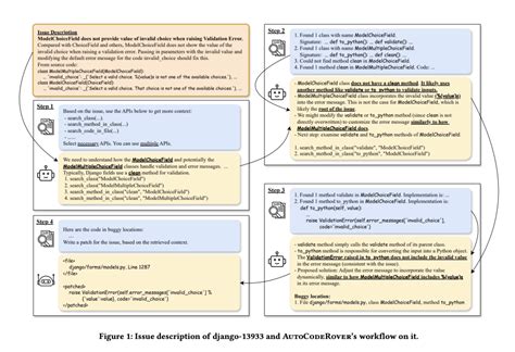 Autocoderover An Automated Artificial Intelligence Ai Approach For Solving Github Issues To