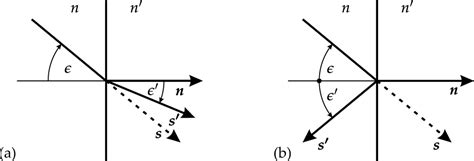 Figure 21 From Design Of Confocal Systems For Spectral Information Coding Semantic Scholar