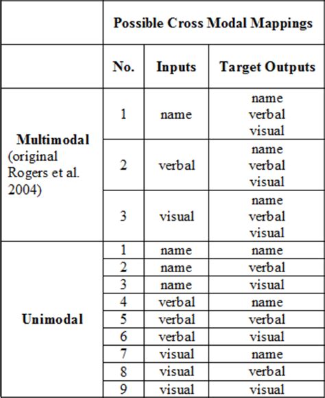 figure 1 1 from parallel distributed processing pdp models as a
