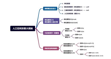 Scenario Editor Trigger Effect “modify Attribute” Editing