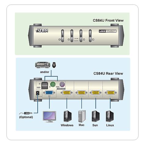 Info Articles Putting KVM Switches In Your Data Center