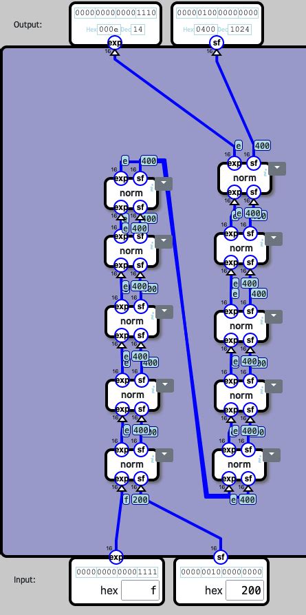 11 7 normalize underflow preview 10c 3180n r nandgame u