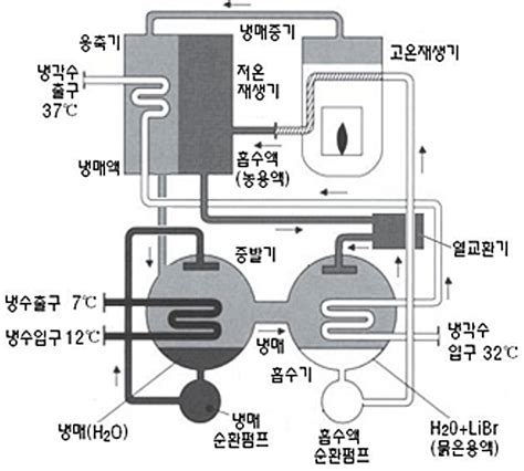 인쇄하기