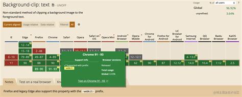 Css 实现文本线性渐变css文本线性渐变，`background Image`、`background Clip`、` 掘金