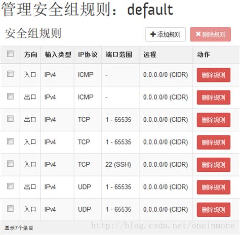 访问运行在openstack实例（云主机）上的mysql数据库 openstack云主机访问不了另一台云主机的mysql csdn博客