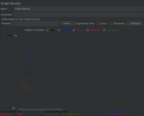 Jmeter Listeners Analyzing Results With Different Listeners
