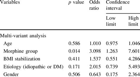 Multi Variant Analysis Download Table