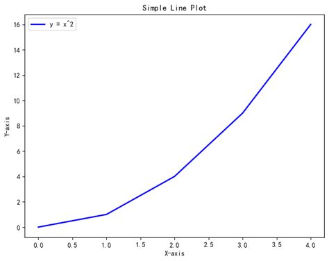 Python基础 Matplotlib绘图的深入浅出学习python如何用matplotlib绘图 Csdn博客