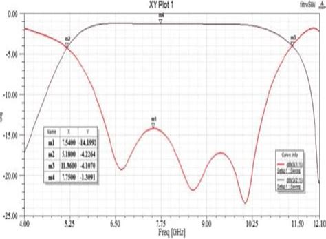 Frequency Response Cire Bandpass Filter In Half Mode Csiw Download
