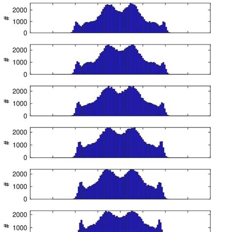 Particle Velocity Distribution At The End Of 10 Different Simulations Download Scientific