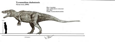 Tyrannotitan Vs Tyrannosaurus