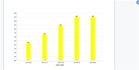 Java使用jfreechart生成pdf图表java中如何将数组转换成折线图导出为pdf文件 Csdn博客