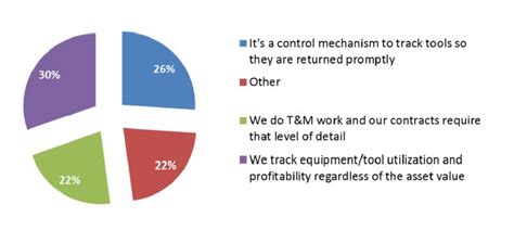 Tool Tracking Survey Article