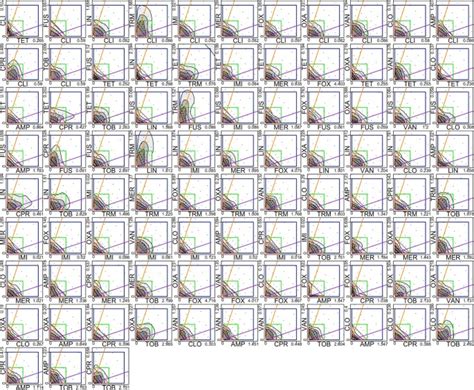 Antibiotic Combinations Reduce Staphylococcus Aureus Clearance Pmc