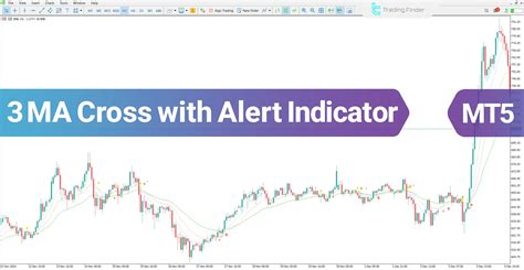 3 Ma Cross With Alert Indicator For Mt5 Free Download