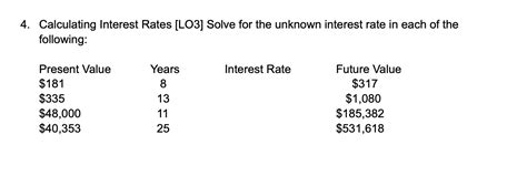 Solved Calculating Interest Rates LO3 Solve For The Chegg Com