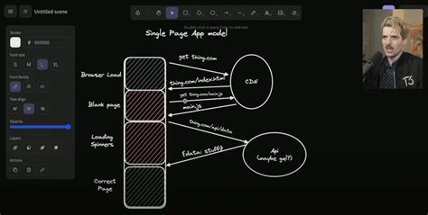 Shubham Gupta On Linkedin Webdevelopment Renderingpatterns Ssr Csr