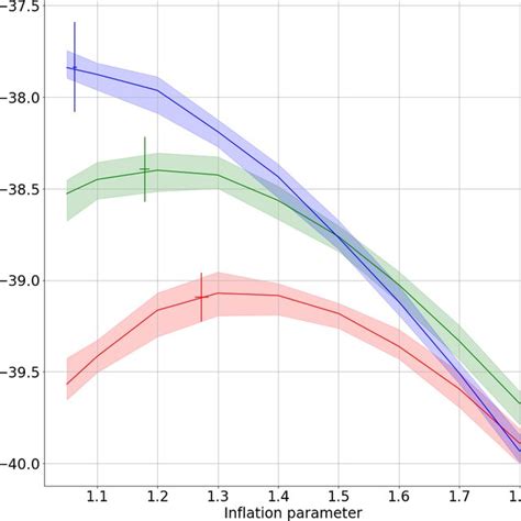 Mean Log Likelihood For Grid Points Located Over Northern South America