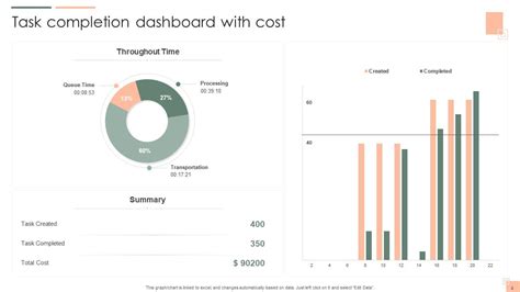Task Completion Powerpoint PPT Template Bundles PPT Example