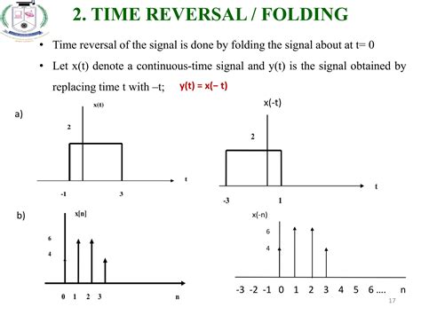 Signals And Systems Isooperations Pptx Physics Science