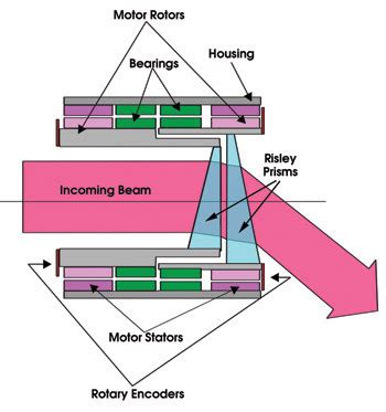 A New Look At Risley Prisms Features Jun 2006 Photonics Spectra