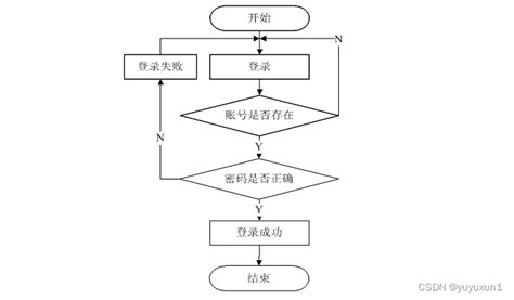 springboot基于web的游泳馆信息管理系统 毕业设计 附源码281444 游泳馆会员管理系统er图 csdn博客