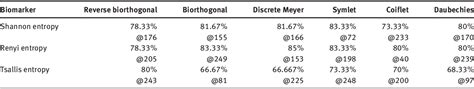 table 1 from entropy based feature extraction technique in conjunction