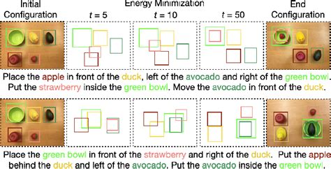 Figure 1 From Energy Based Models As Zero Shot Planners For