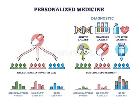 How To Develop Personalized Medicine At Patrick Jefferson Blog