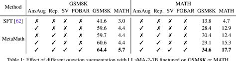 table 1 from metamath bootstrap your own mathematical questions for