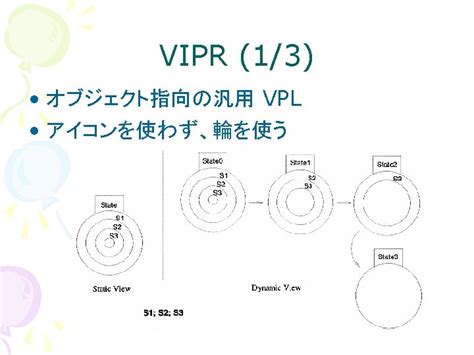 Visual Programming Language Visual Computing Visual Programming Computer