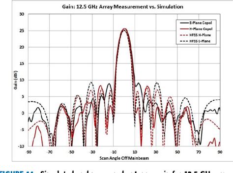Figure 11 From 3d Printed Waveguide Slot Array Antennas Semantic Scholar