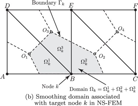 Figure 1 From Strain Smoothing For Compressible And Nearly Incompressible Finite Elasticity
