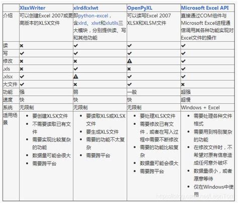 python excel文件操作 csdn博客